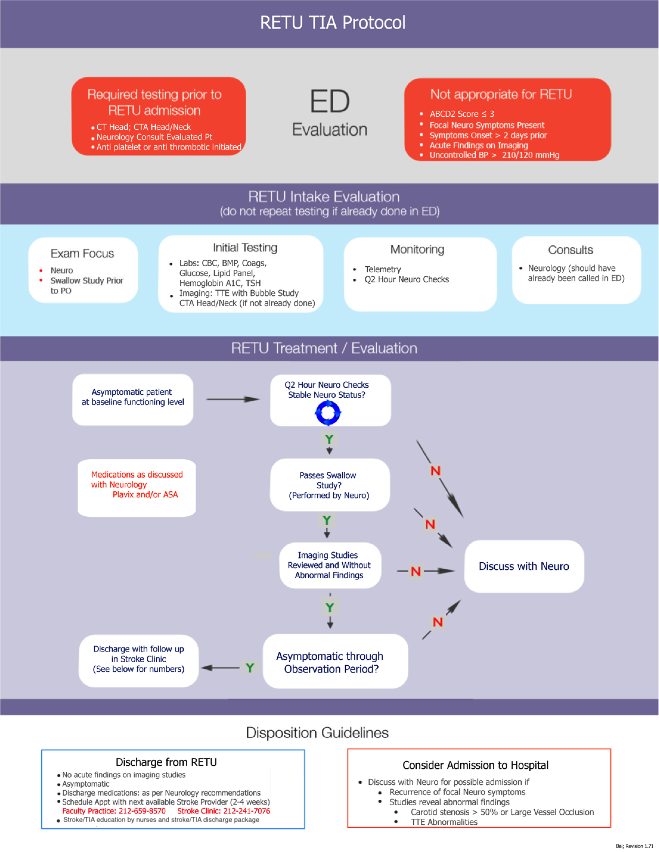 Neurology - RETU PROTOCOL